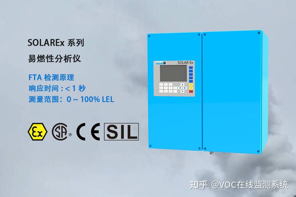 FTA原理LEL可燃气体分析仪的四大优势 - 知乎