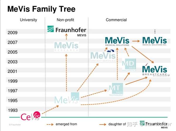 透过MeVisLab，看看德国医疗影像软件公司的生存之道