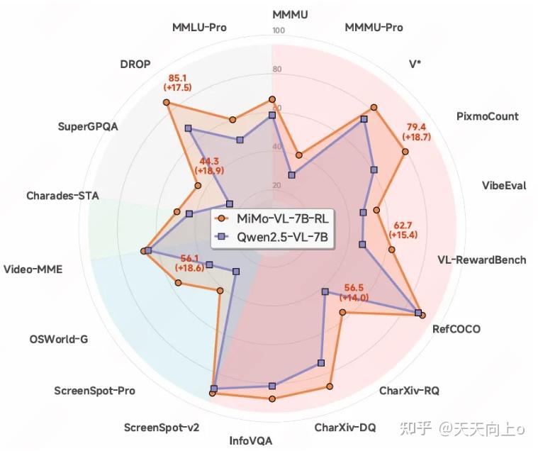 小米llm：MiMo-7B +推理vlm：MiMo-VL基于Qwen2_5_VL的think或no-think - 知乎