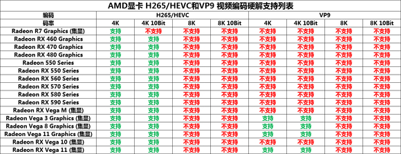 Chrome/Edge开启HEVC硬解 应对B站新策略 - 知乎