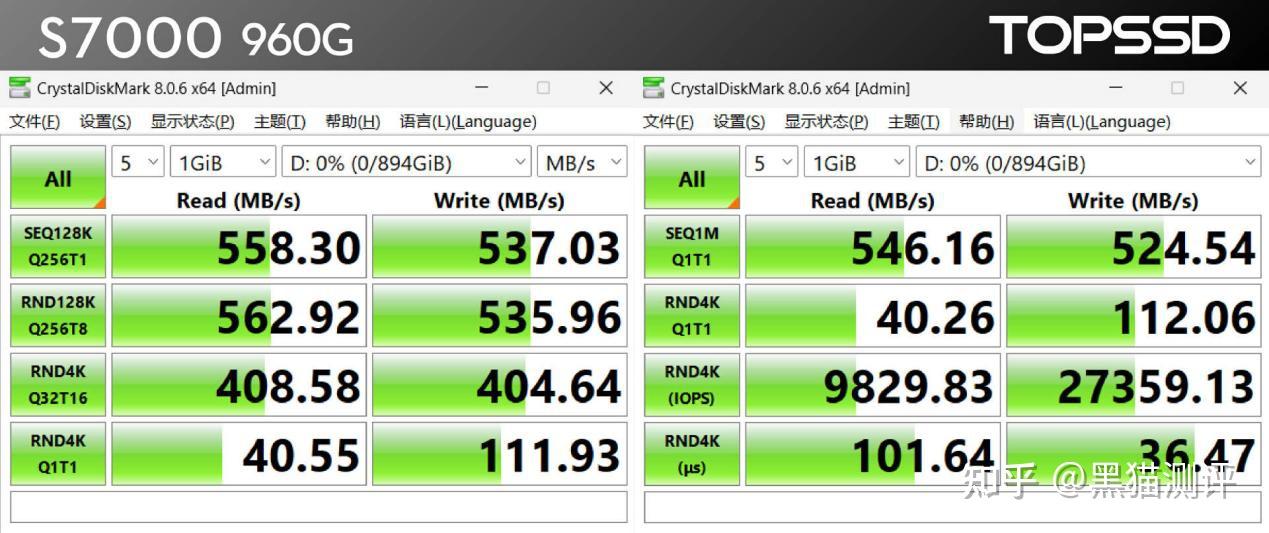 性能硬碰硬！TOPSSD与Intel两款企业级SSD的直观对比 - 知乎