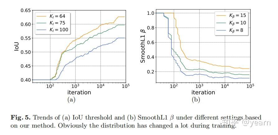 Dynamic R-CNN:透过源码看本质-ECCV2020|论文笔记 - 知乎