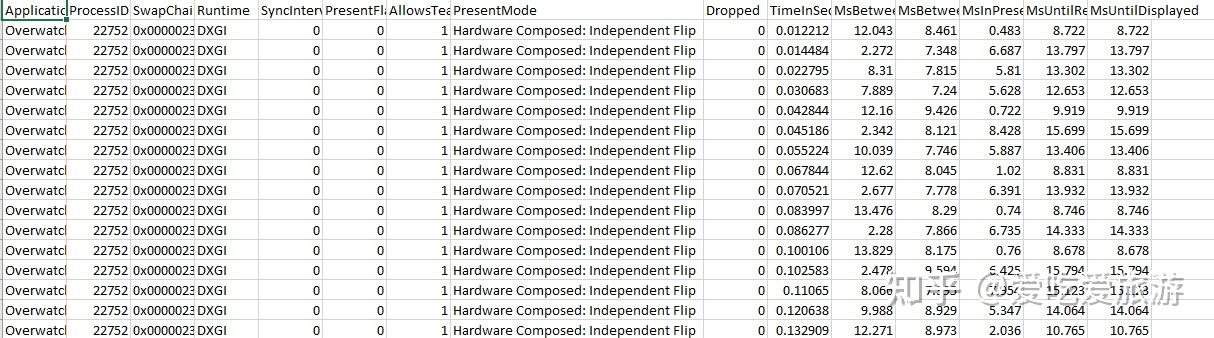翻译：呈现延迟、DWM和可等待的Swapchain - 知乎