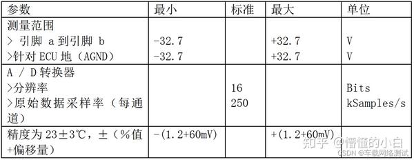 Vector - VT System - 板卡_VT1004 - 知乎
