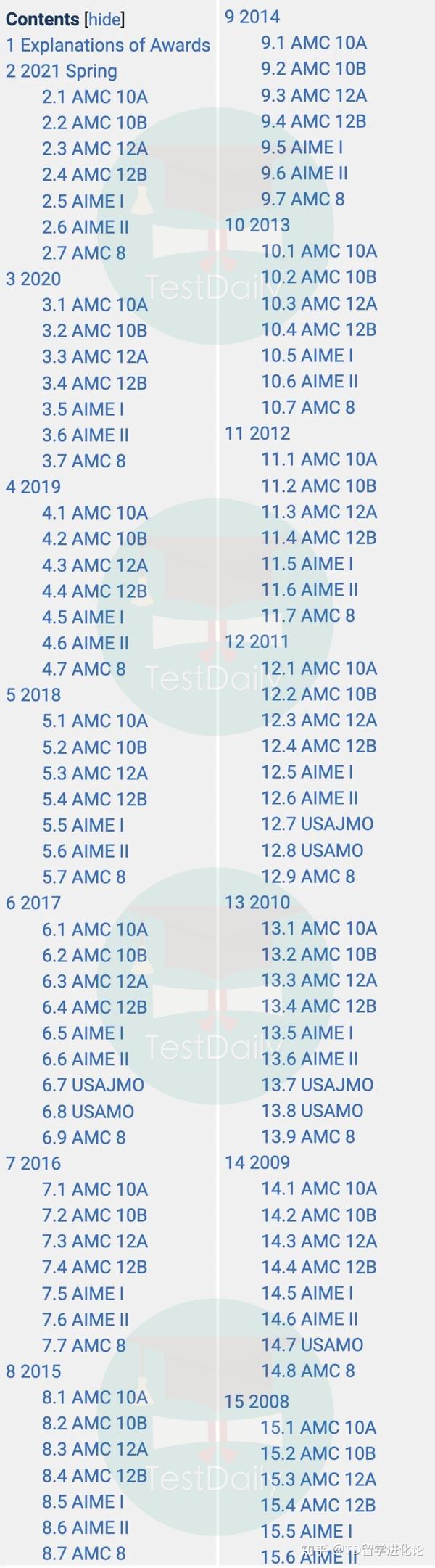 备考AMC一定要知道的7个网站，一定要收藏！ - 知乎