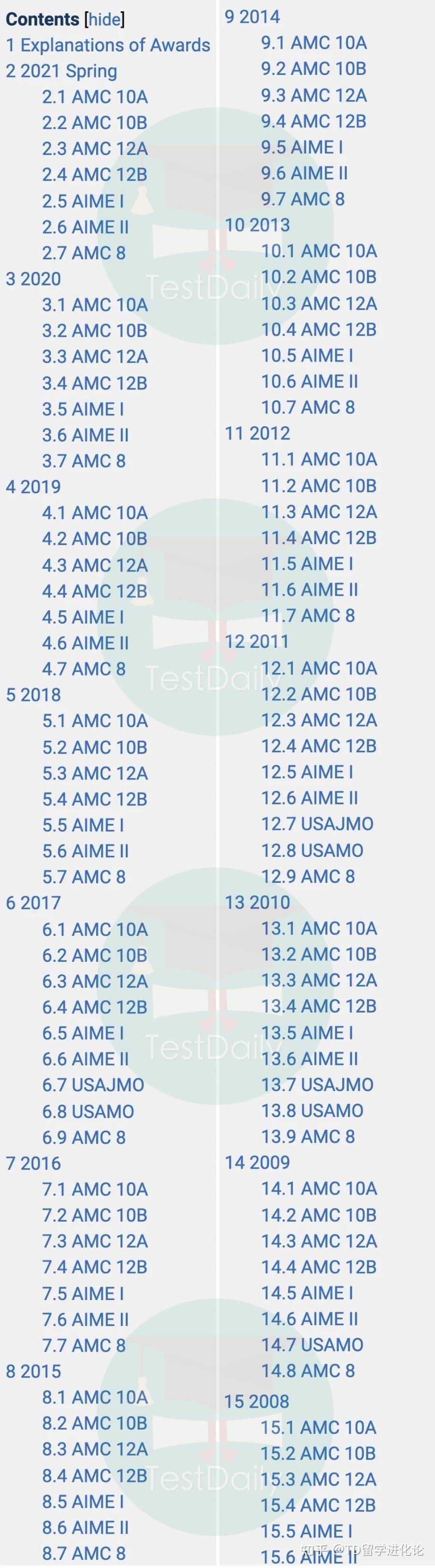 备考AMC一定要知道的7个网站，一定要收藏！ - 知乎