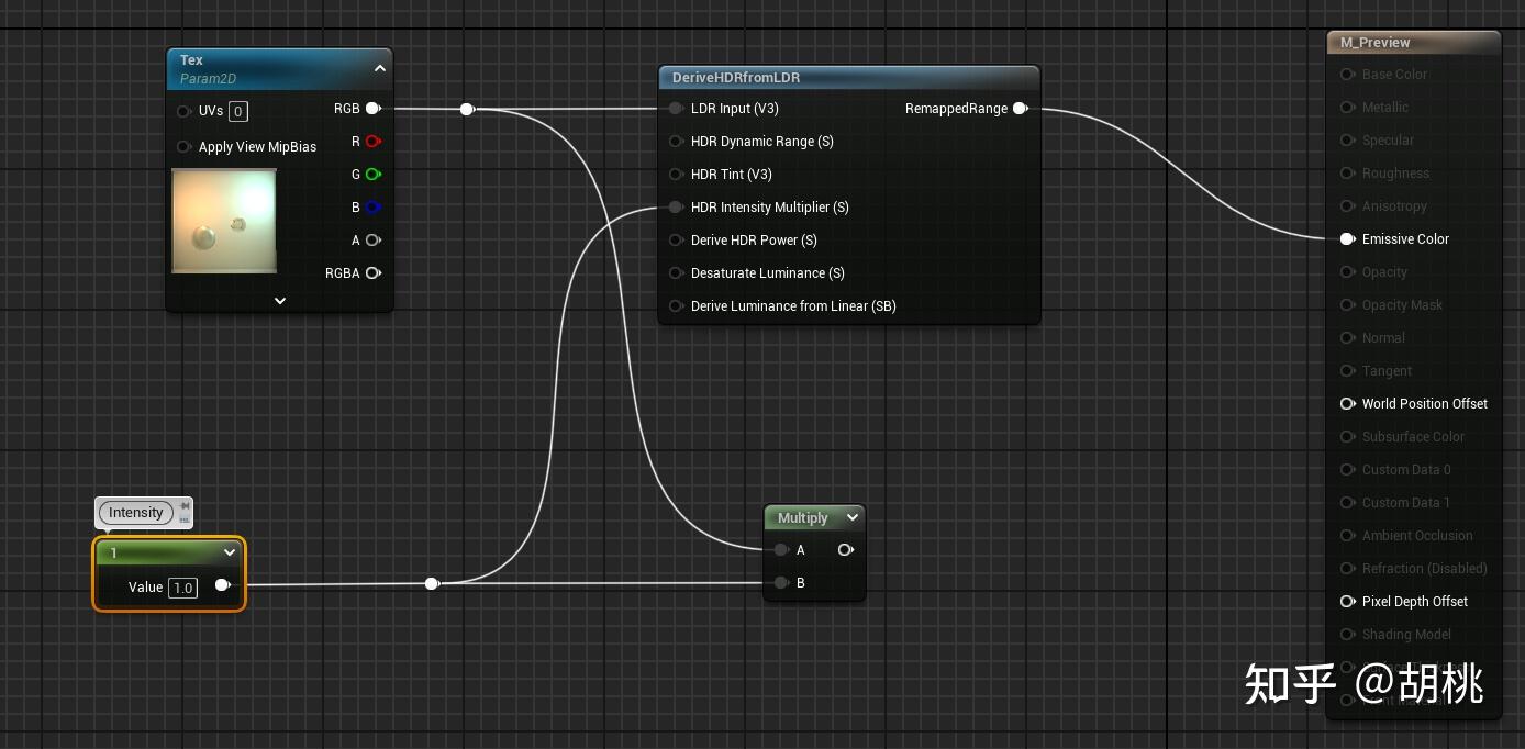 虚幻 Derive HDR From LDR 节点 - 知乎