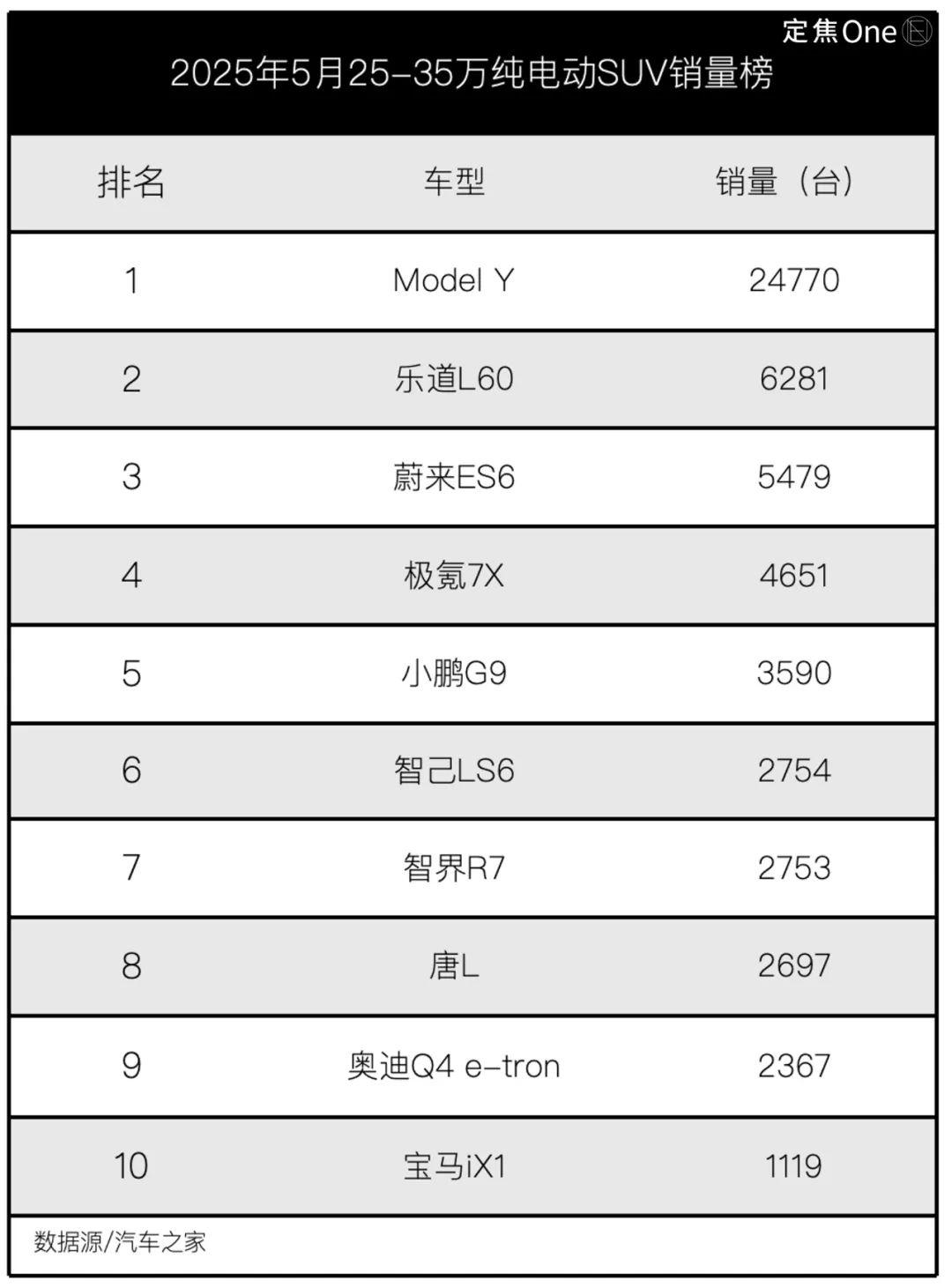 车企CEO，都在研究小米YU7 - 知乎
