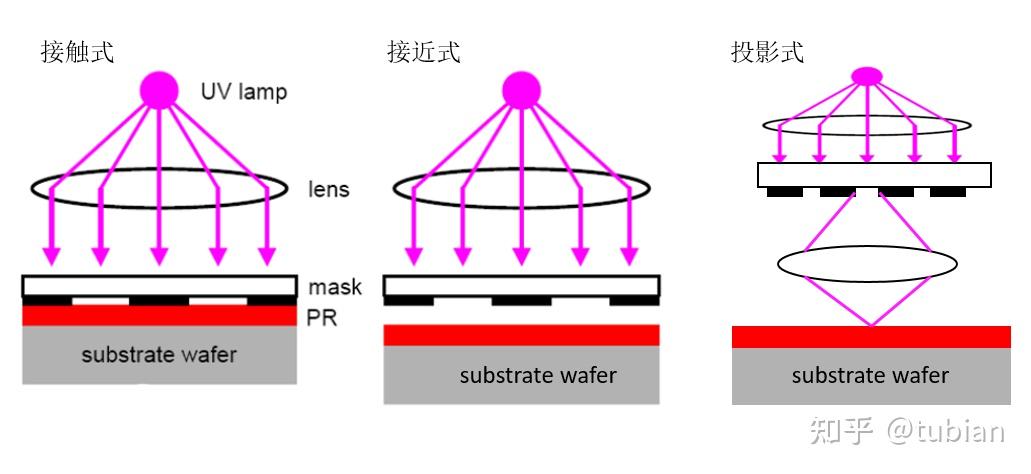 Y1D25—半导体光刻技术概述 - 知乎