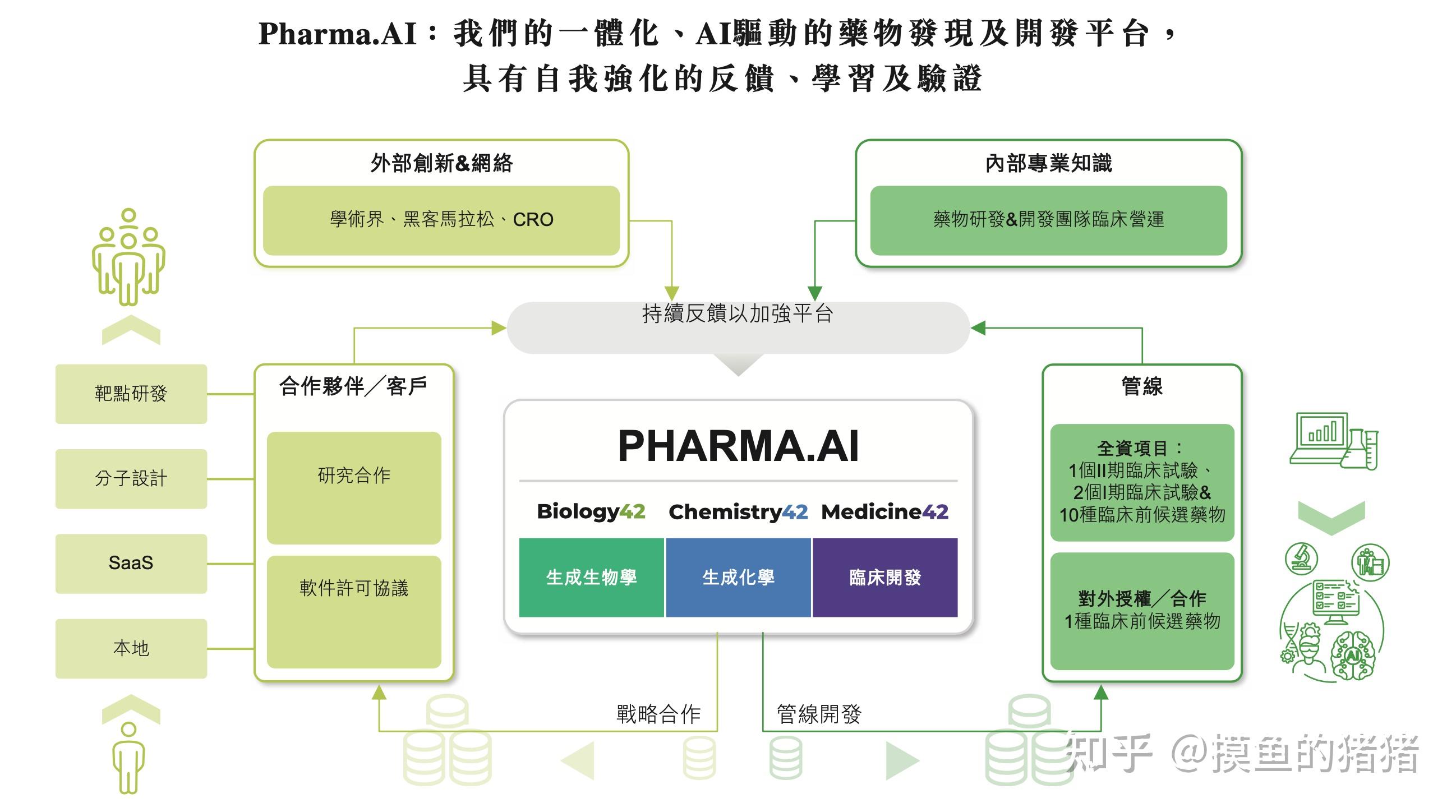 英矽智能（Insilico Medicine）介绍 - 知乎