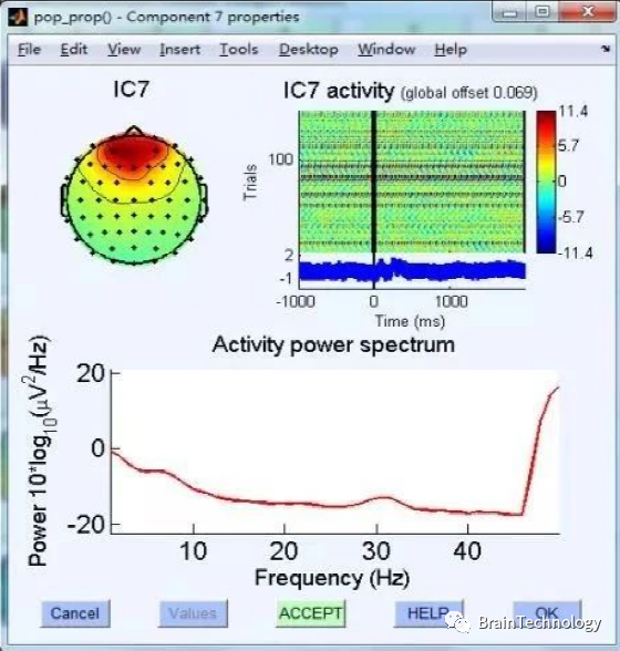 EEGLAB系列教程5：数据预处理2（ICA去伪迹） - 知乎
