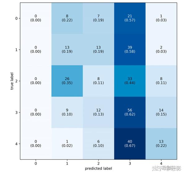 中间融合深度学习分类感知心理负荷 - 知乎