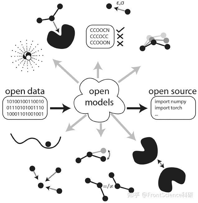 JCIM｜计算化学中的开源机器学习工具总结 - 知乎