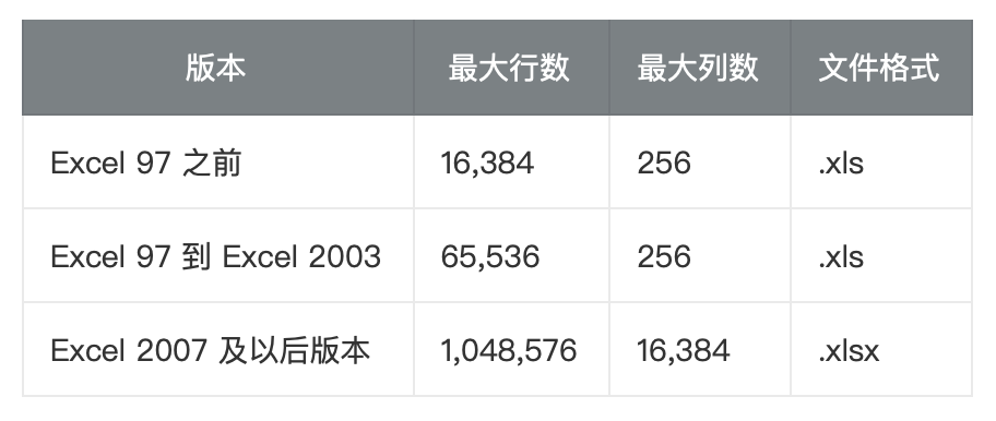 分析 Pandas 源码,解决读取 Excel 报错问题 知乎