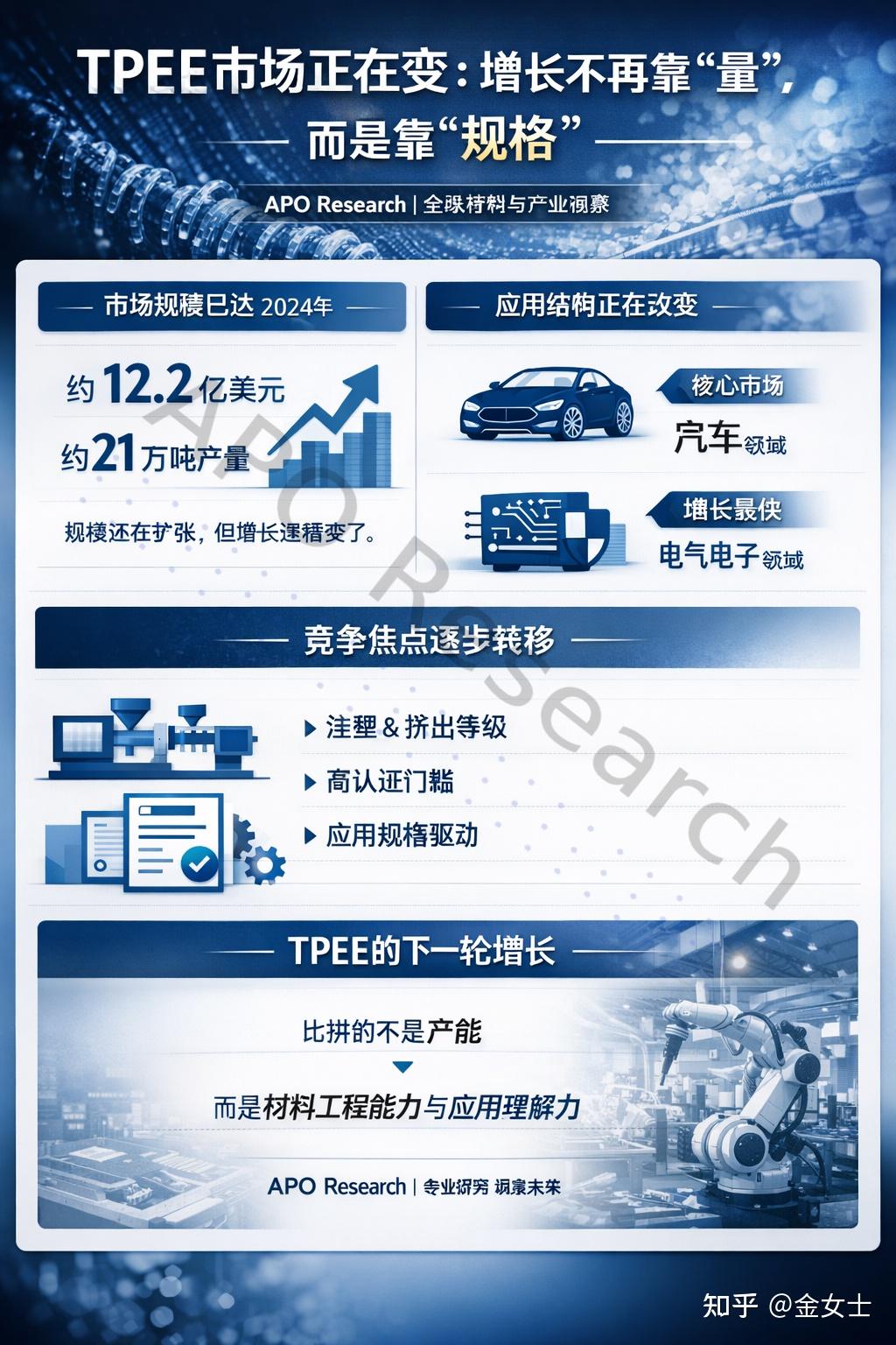 TPEE市场正在变：增长不再靠“量”，而是靠“规格” - 知乎