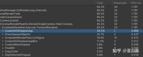 Unity URP 8Cascade+PCF/PCSS 阴影+Compute Shader屏幕空间shadowmap+阴影渐变 - 知乎