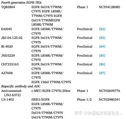肺癌EGFR靶向药超全梳理，用法和不良反应一文掌握 - 知乎