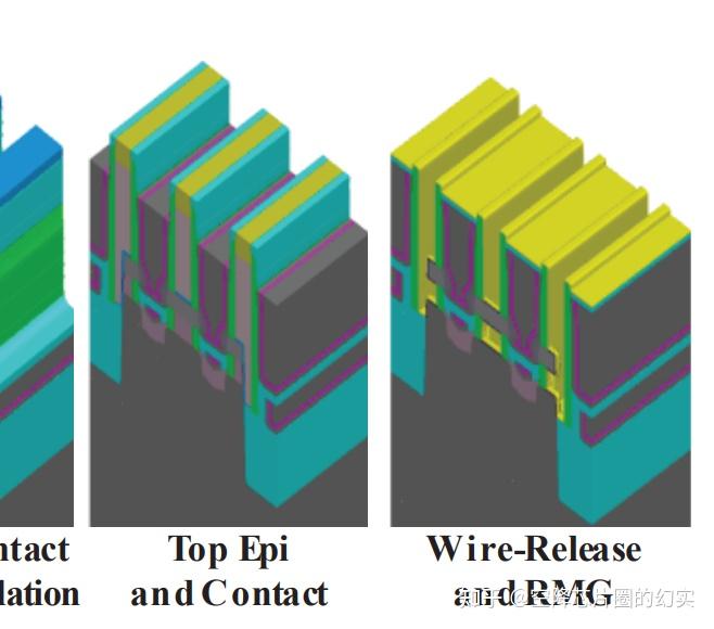 IMEC首次在12吋晶圆上实现3D CFET集成 - 知乎