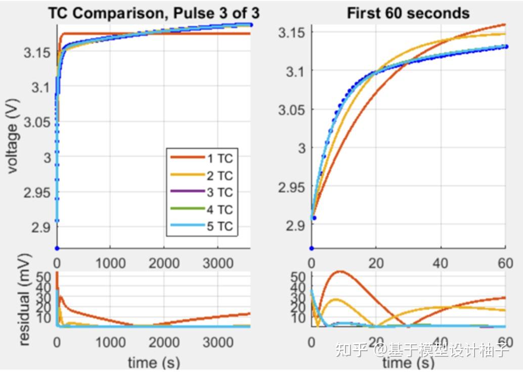 Simulink 电池建模与仿真 合集 (四）等效电路RC模型参数标定 - 知乎