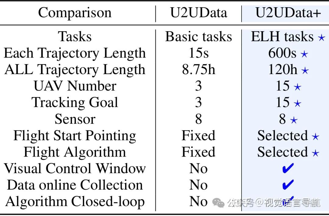 AAAI-2026 | 清华U2UData+集群式无人机自主飞行最新基准 - 知乎