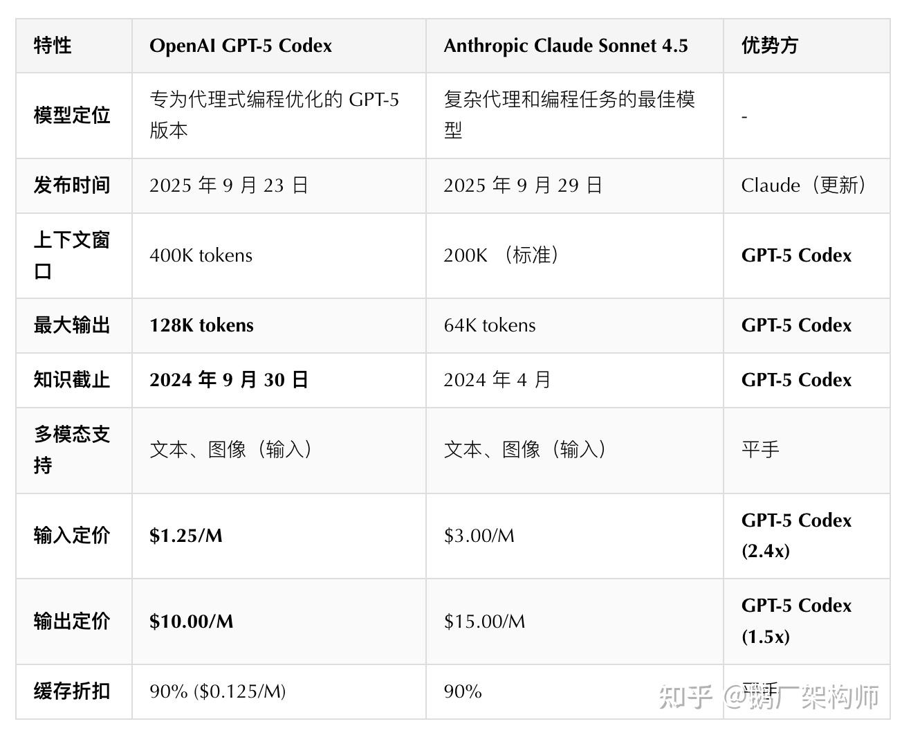 Claude Code 还是 Codex？ - 知乎