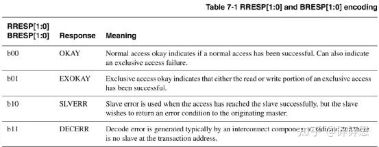 AMBA_AXI总线详解 - 知乎