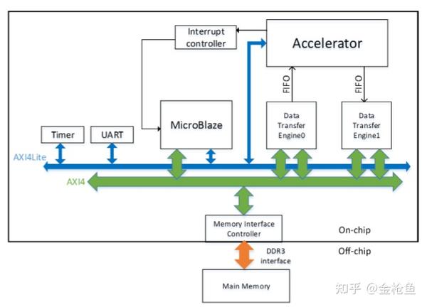 Optimizing FPGA-based Accelerator Design for Deep Convolutional Neural Networks ，2015 论文阅读笔记 - 知乎