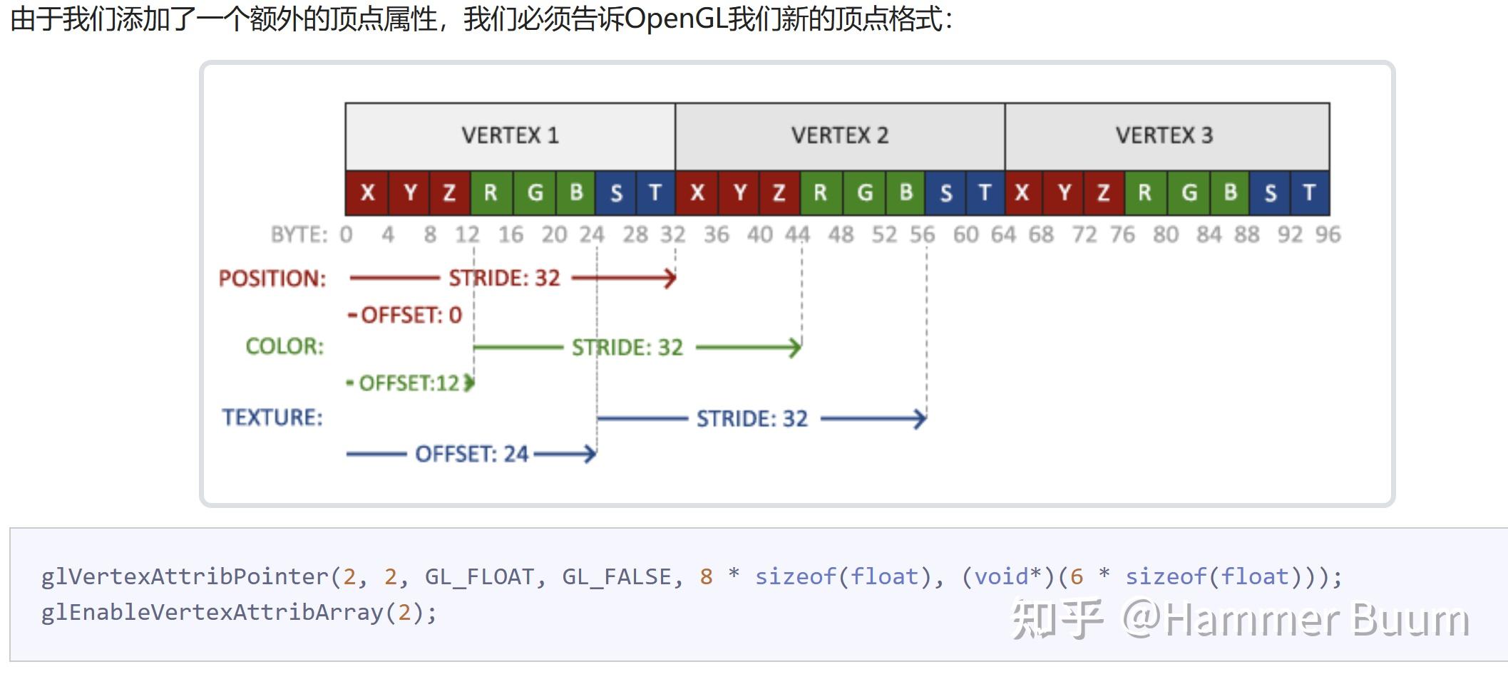 13>>opengl,显示图片 - 知乎