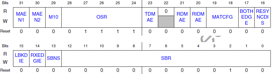 【S32K 进阶之旅】 LPUART 模块的例程解读 - 知乎