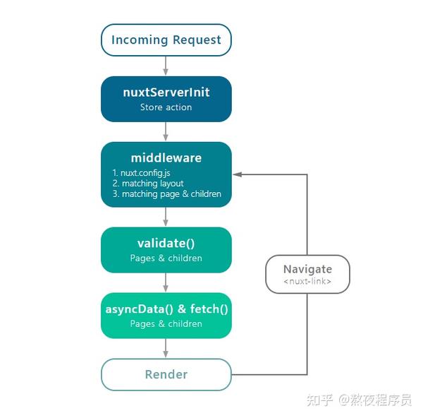 Ssr知识点总结 知乎 