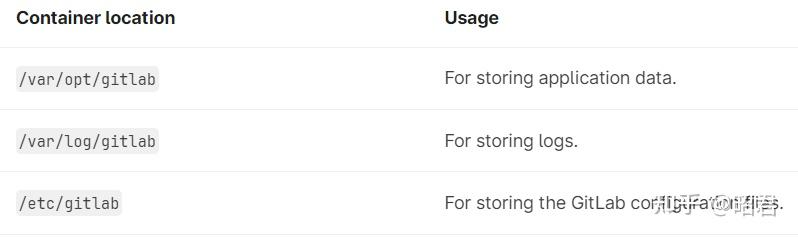 群晖DSM7 搭建Gitlab：优化内存占用，踩坑error: RPC failed; curl 18 transfer closed - 知乎