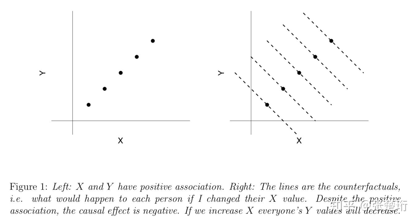 【统计】Causal Inference - 知乎