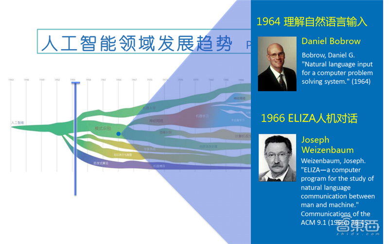 清华唐杰教授深度报告：人工智能的下个十年！| 智东西内参 - 知乎