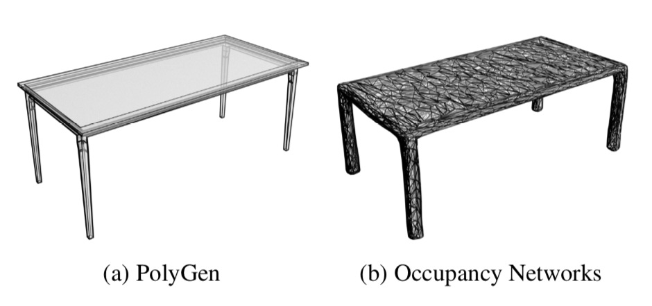 向多边形网格进军！DeepMind提出用于三维网格的自回归生成模型PolyGen - 知乎