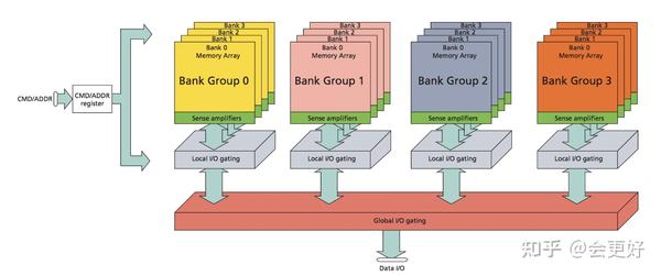 DDR4学习1 - 知乎