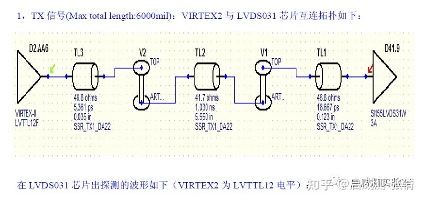 【仿真专题三】DRAM/FPGA/LVDS信号完整性仿真 - 知乎
