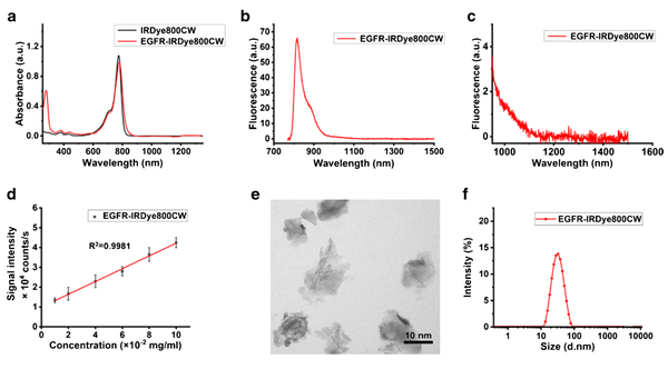手术导航 | 新型、有效的EGFR靶向荧光成像技术用于术中快速测定新鲜分离组织中的肺癌 - 知乎
