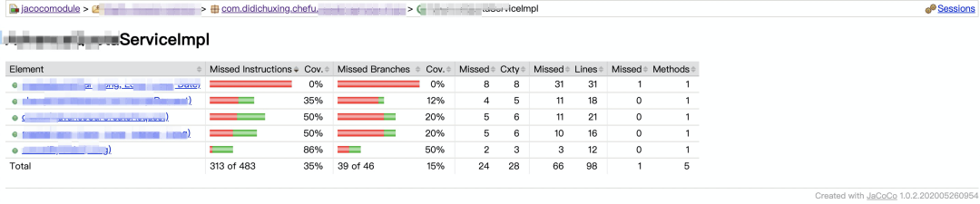 滴滴开源Super-jacoco：java代码覆盖率收集平台 - 知乎