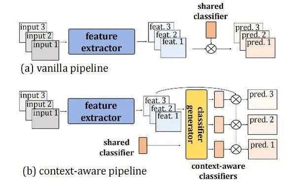 Learning Context-Aware Classifier for Semantic Segmentation - 知乎