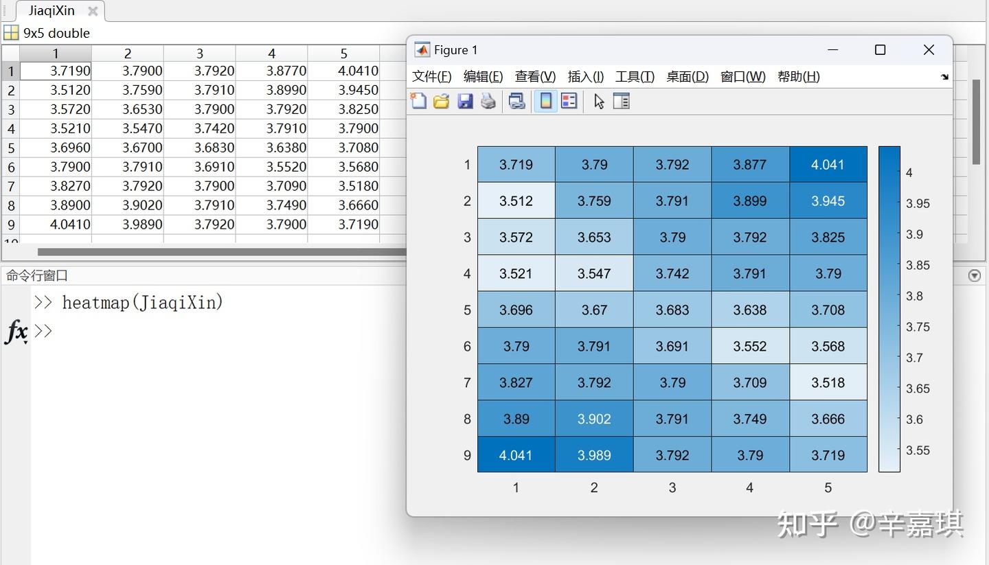 计算工具 科研绘图之热图 heatmap：MatLab、Python、Excel 和 Orgin 绘制方法全总结及横向比较 - 知乎