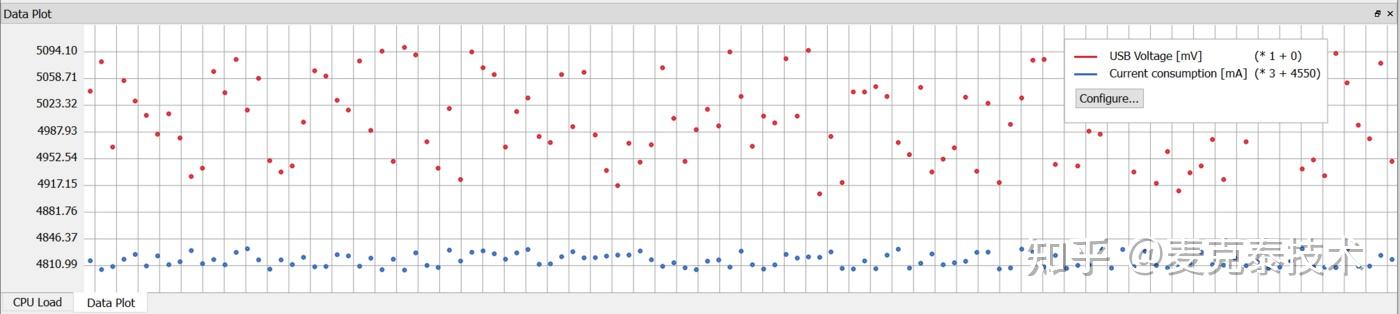 使用DataPlot功能监测数据变化 - 知乎