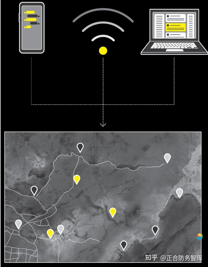 美军智能化战场识别系统Maven介绍 - 知乎