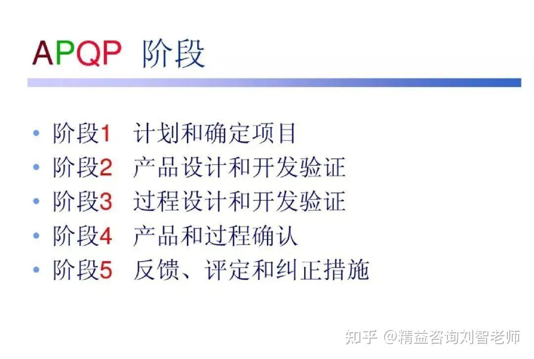 APQP实施的8个步骤，SQE\SQE该怎样做？ - 知乎