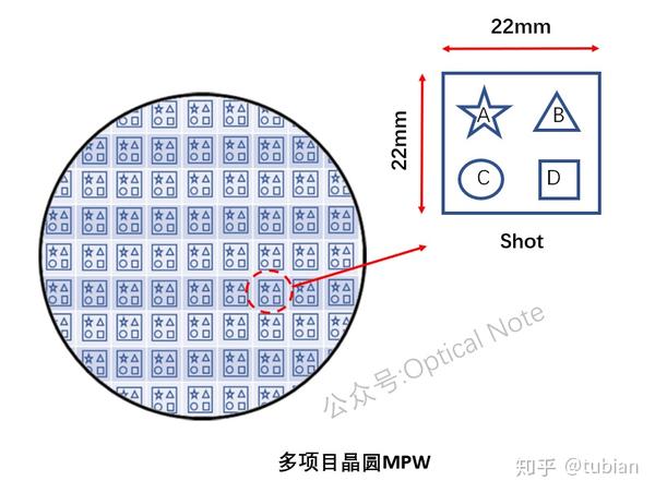 Y1D29—什么是多项目晶圆代工服务(MPW) - 知乎
