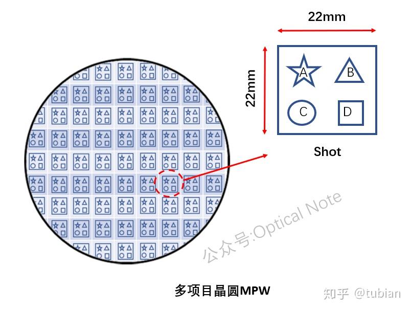 Y1D29—什么是多项目晶圆代工服务(MPW) - 知乎