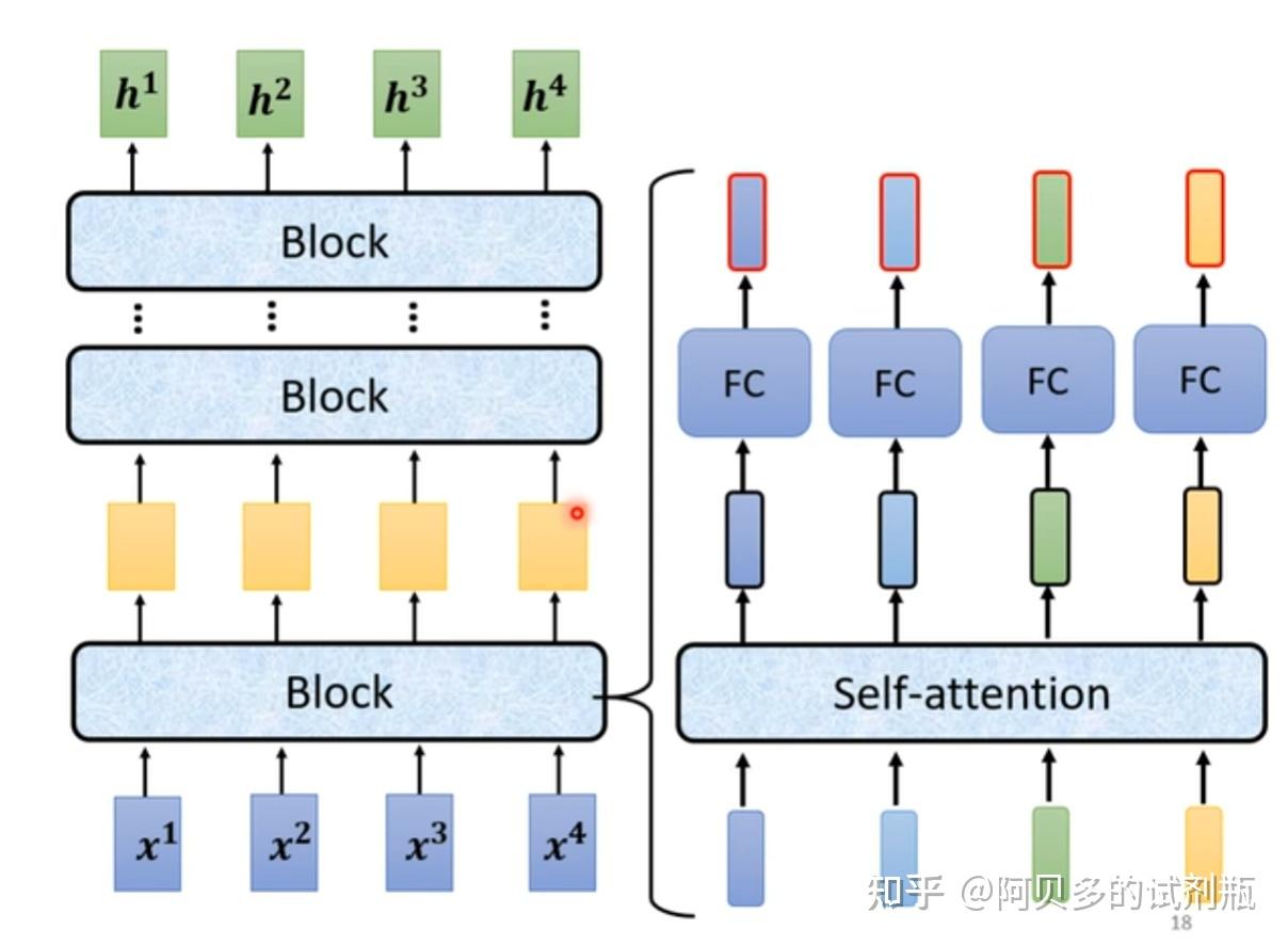 【大模型基础】Transformer全流程详解 - 知乎