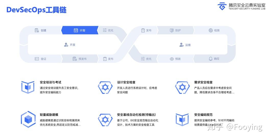 从SDL到DevSecOps：始终贯穿开发生命周期的安全 - 知乎