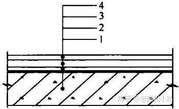 《自流平地面工程技术标准》JGJ／T 175-2018（附条文说明） - 知乎