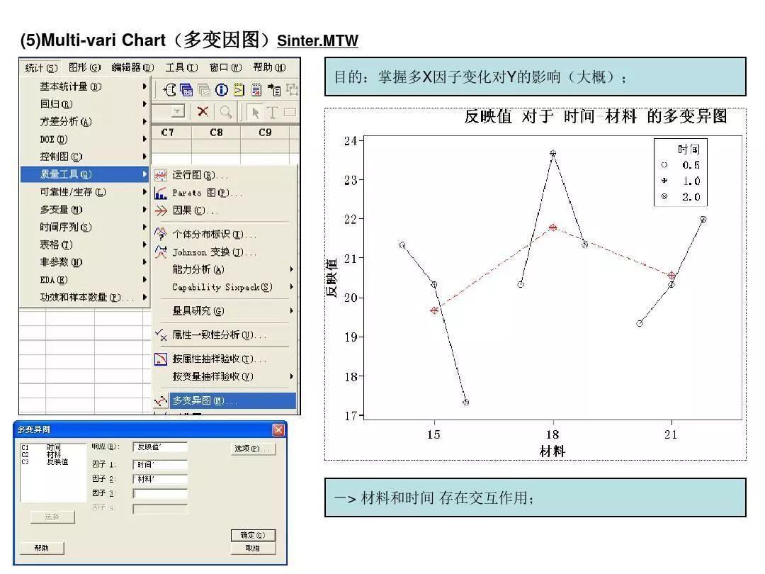 如何用minitab做msa？超级实用的详细案例来啦！ 知乎