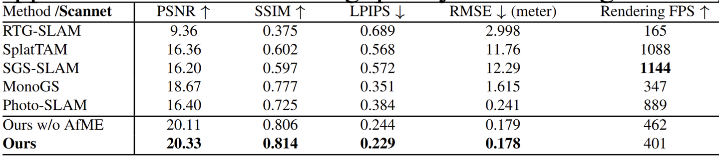 ICCV 2025开源 SEGS-SLAM | TUM RGB-D、Replica、EuRoC、Scannet渲染质量均超过SOTA的SLAM ...